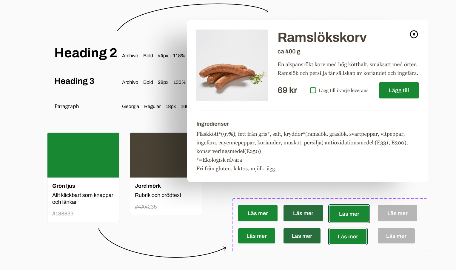 Designsystemet samlar din design
